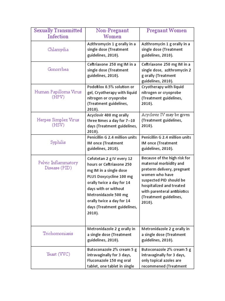 STI Treatment Worksheet | PDF | Sexually Transmitted Infection ...