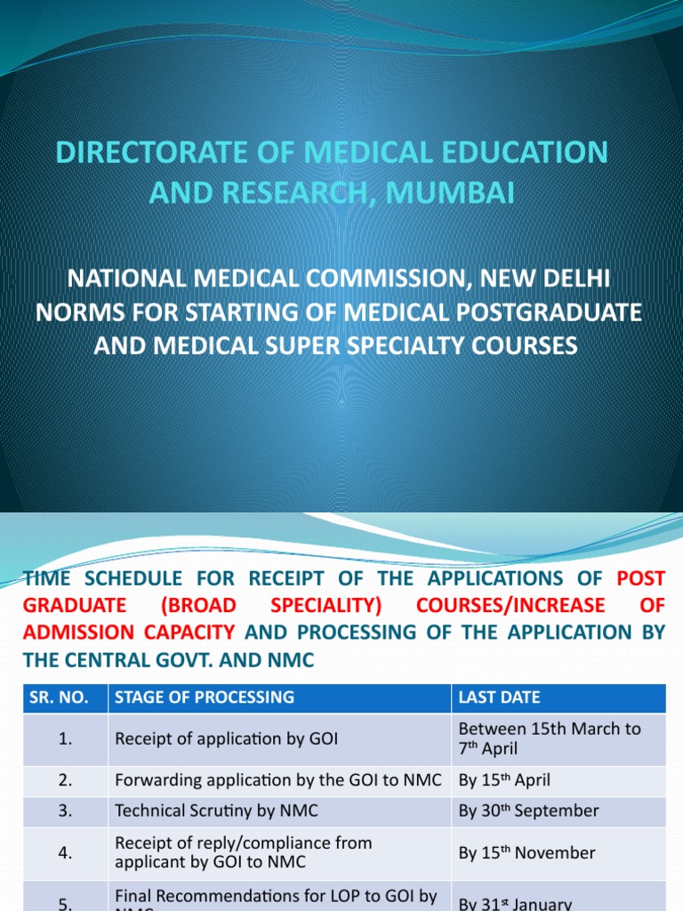 NMC Guidelines for PG Course Applications | PDF | Doctor Of Medicine ...