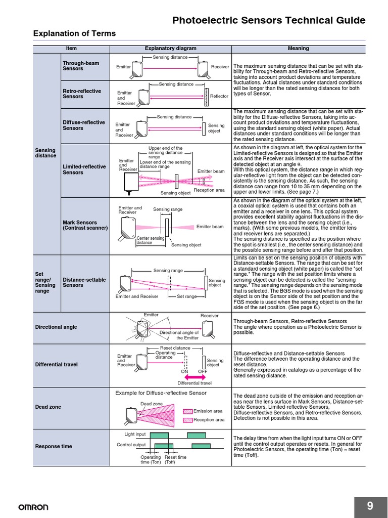 Photoelectric Sensors Guide | PDF | Color | Optical Filter