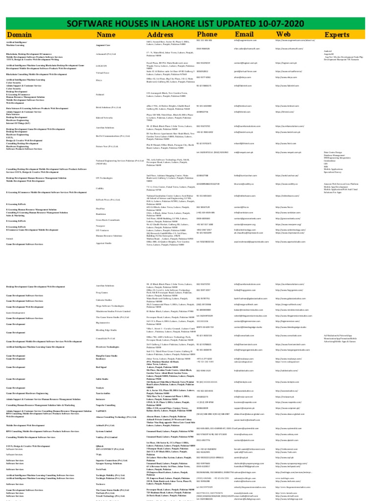 Software Houses in Lahore List Updated 10-07-2020: Domain Name Address ...