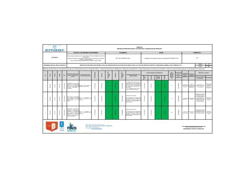 Matriz de Riesgos Radar GPS 2021 | PDF