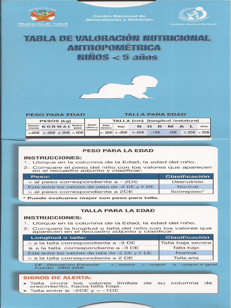 Tablas de Valoracion Nutricional Niños Menores de 5 Años | PDF