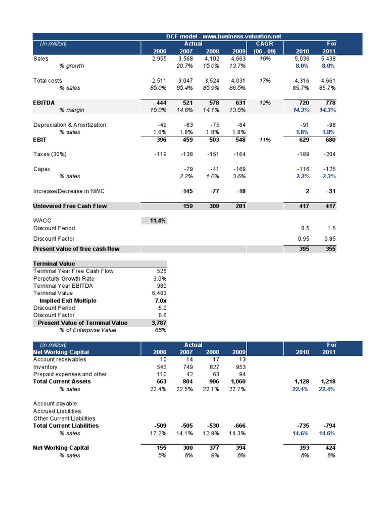 DCF Model | PDF | Cost Of Capital | Discounted Cash Flow