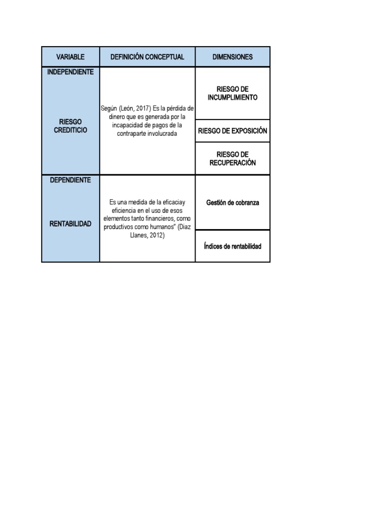 Variable, Dimensiones e Indicadores | PDF