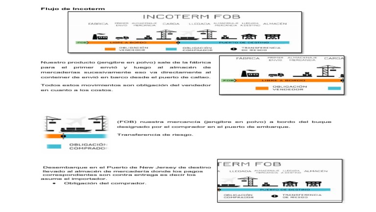 Incoterms Fob | PDF