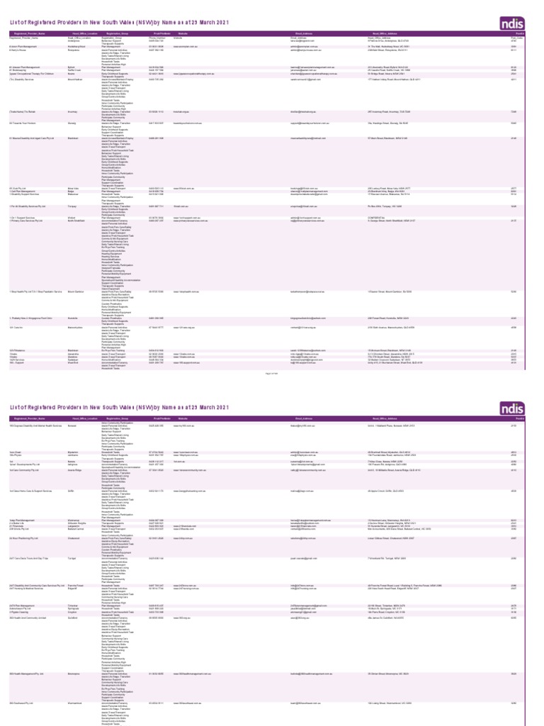 Provider NSW by Name 20210329 0 | PDF | Clinical Medicine | Medical ...