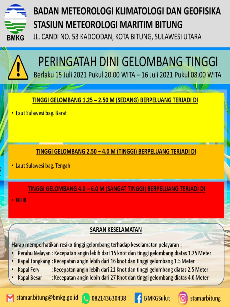 Contoh Infografis Informasi Peringatan Dini Gelombang Tinggi BMKG Bitung | PDF
