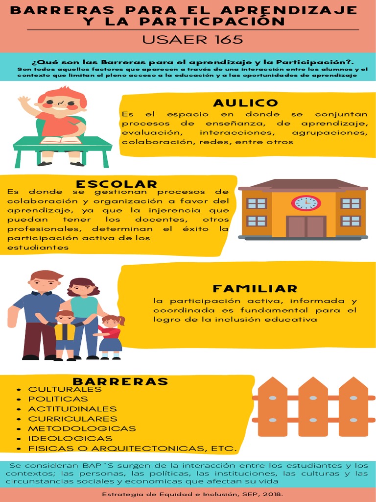 Barreras para El Aprendizaje y La Particpación | PDF | Crecimiento personal y profesional ...