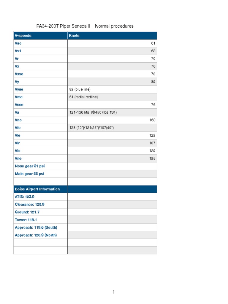 PA34-200T Piper Seneca II Normal Procedures | PDF | Takeoff | Flap ...