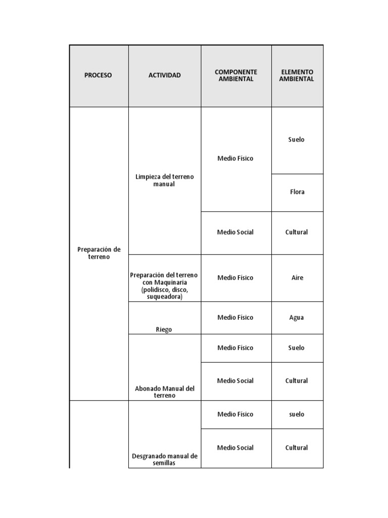 Matriz Conesa | PDF | Agua | Fertilizante
