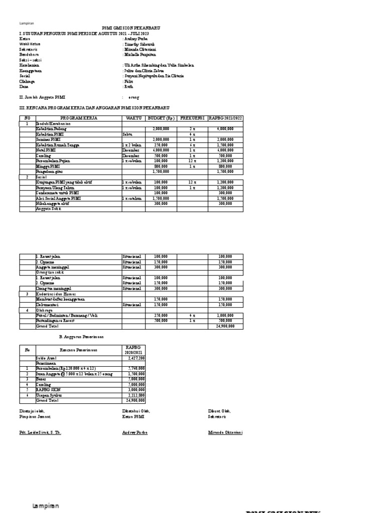 Laporan Program P3MI | PDF