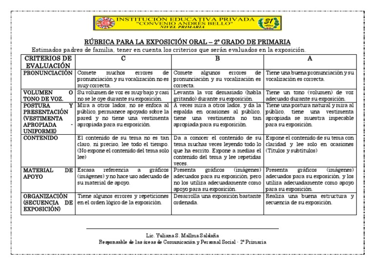 Rúbrica para La Exposición Oral | PDF