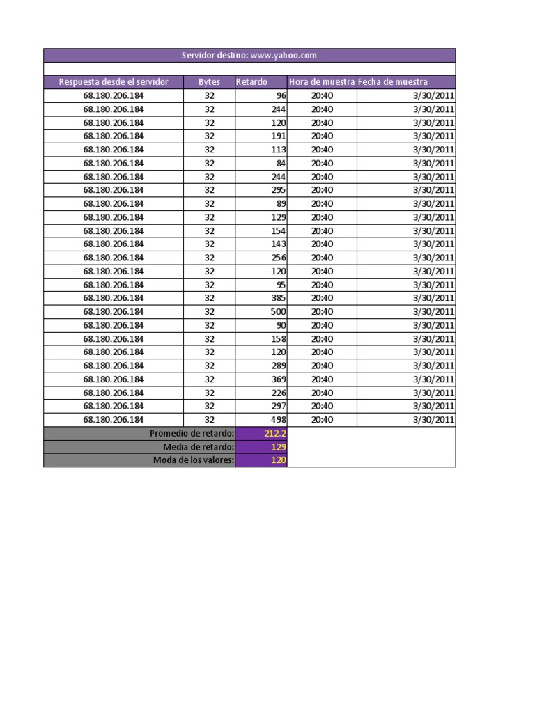Latencia Sonia CHS | PDF