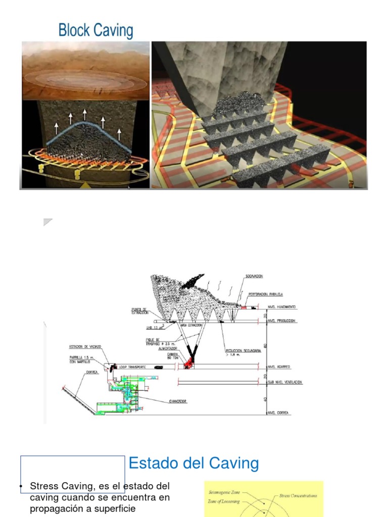 Block Caving | PDF | Física Aplicada e Interdisciplinaria