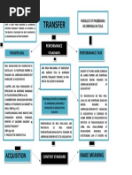 Aralin 23 Mga Mekaniks Sa Pagsulat | PDF