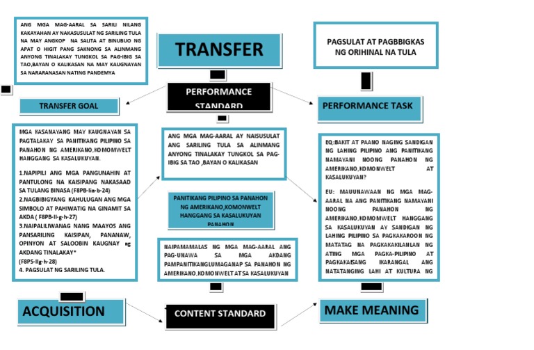 Unit Plan Grade 8 Unit | PDF