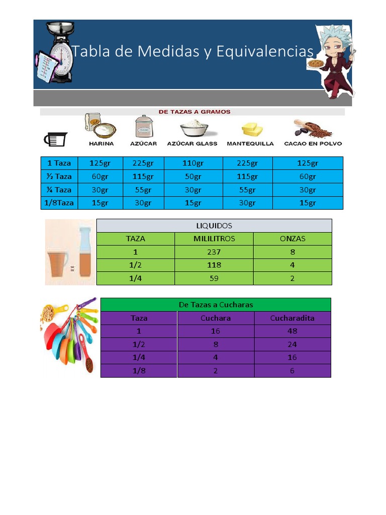 Tabla de Medidas y Equivalencias | PDF