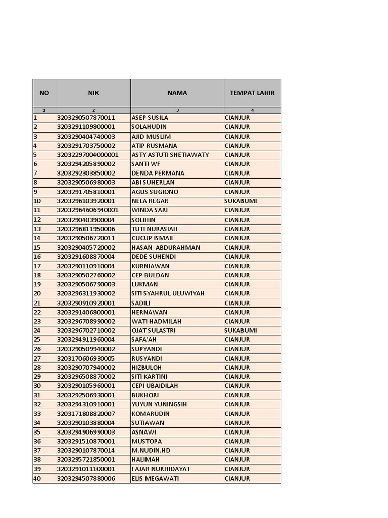KPPS Dan Linmas Padaasih | PDF | Indonesia