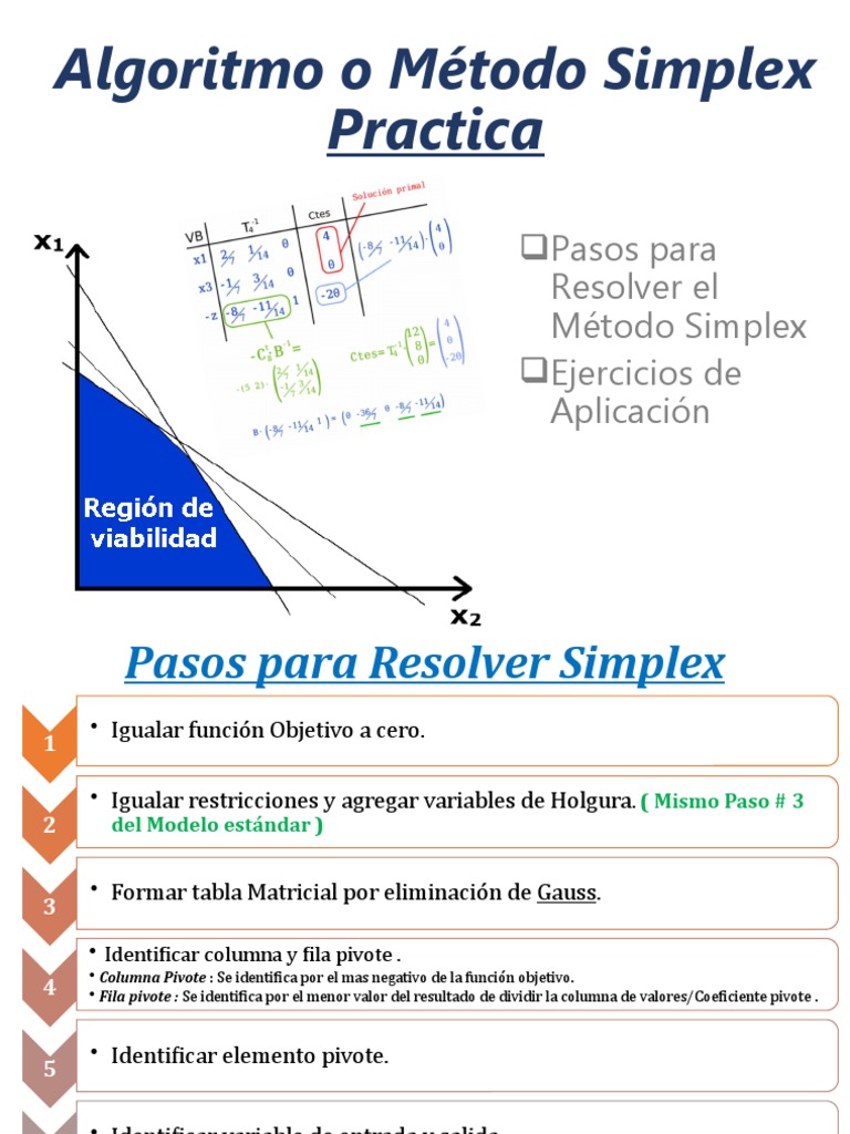 Algoritmo Simplex Practico Semana 3 | PDF | Programación de computadoras | Informática teórica
