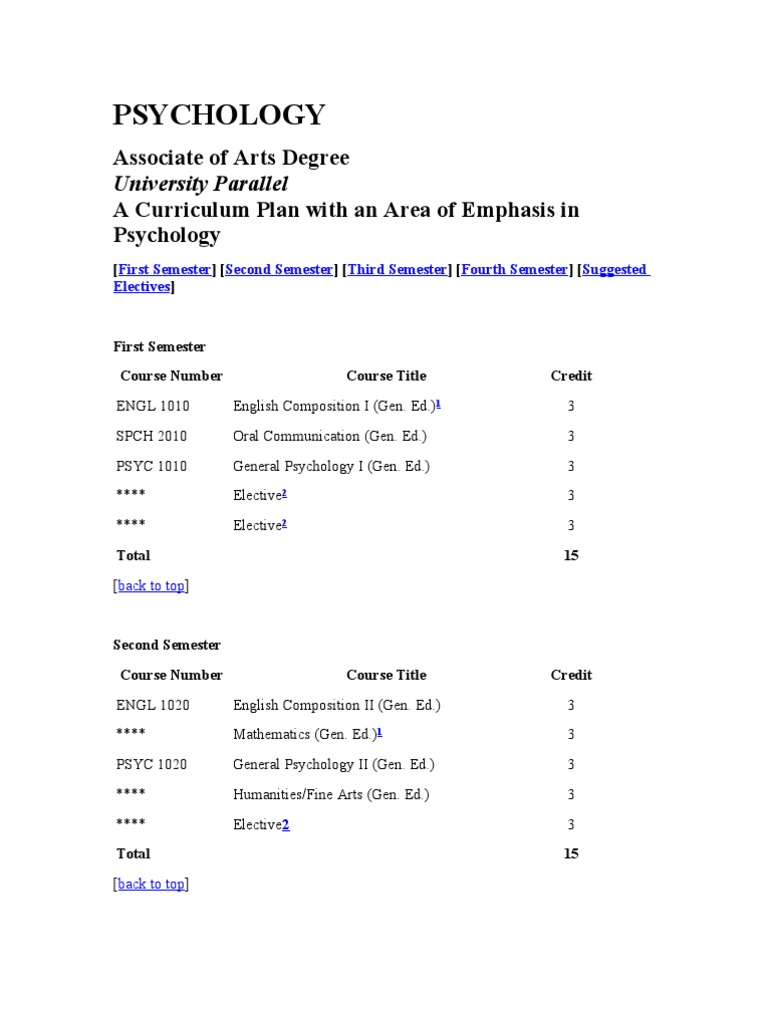 Psychology: Associate of Arts Degree A Curriculum Plan With An Area of ...