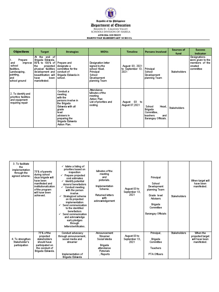 Brigada Action Plan | PDF