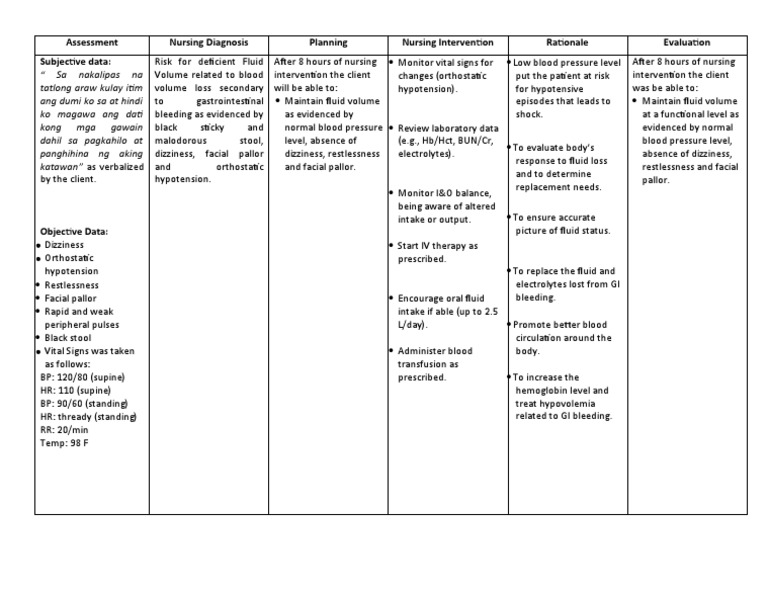Gi NCP Script | Download Free PDF | Diseases And Disorders | Human ...