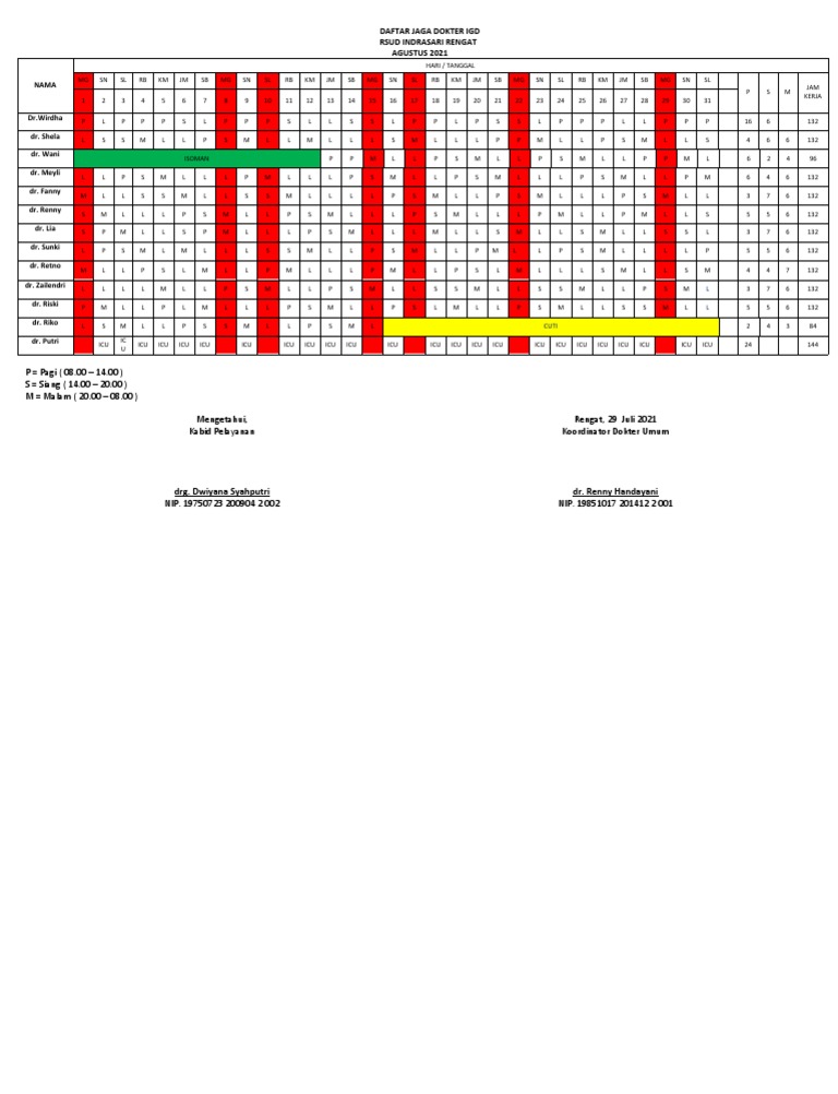 Daftar Jaga Dokter Igd Rsud Indrasari Rengat AGUSTUS 2021: Drg. Dwiyana ...