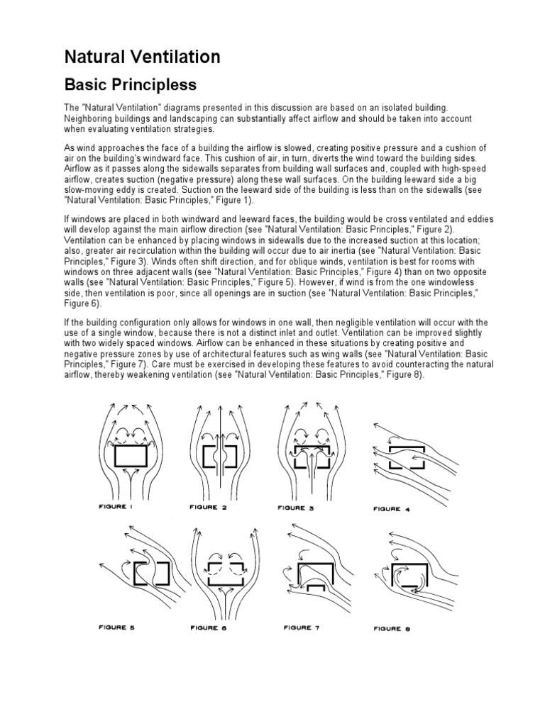 Natural Ventilation Basics for Building Design | PDF | Wound | Ventilation (Architecture)