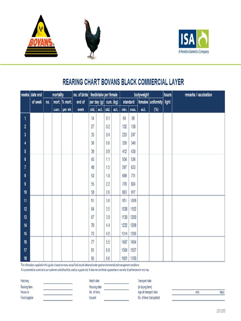 Tabla Bovans Levante | PDF