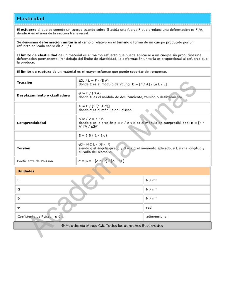 Formulas Elasticidad | PDF | Elasticidad (Física) | El módulo de Young