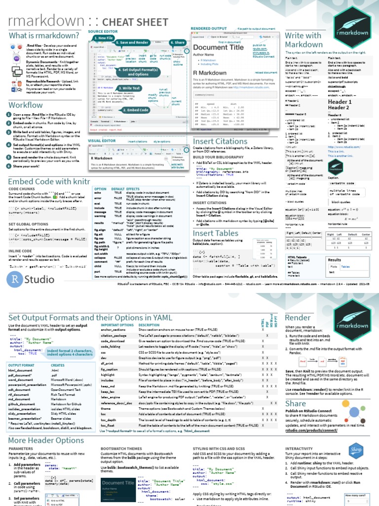 Rmarkdown::: Cheat Sheet | Download Free PDF | Computing | Software Engineering