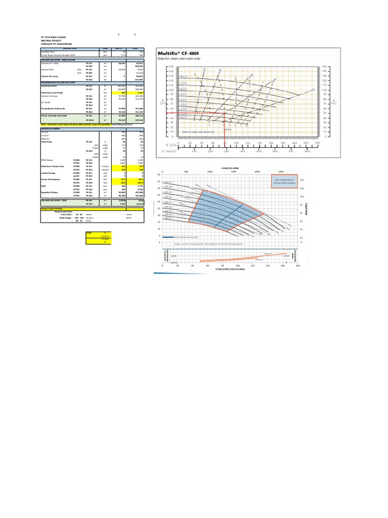 TBU-BBE - Dewatering Plan 2021 | PDF
