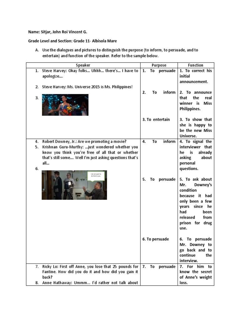 Functions of Communication | PDF