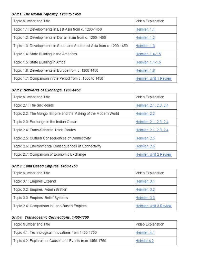 Heimler's AP World History Video Reviews | PDF | Imperialism ...