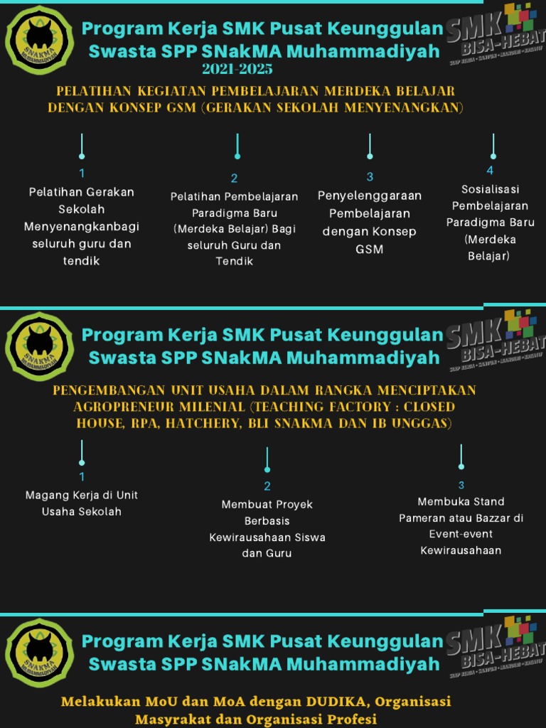 Program Kerja SMK Pusat Keunggulan Swasta SPP SNakMA Muhammadiyah | PDF