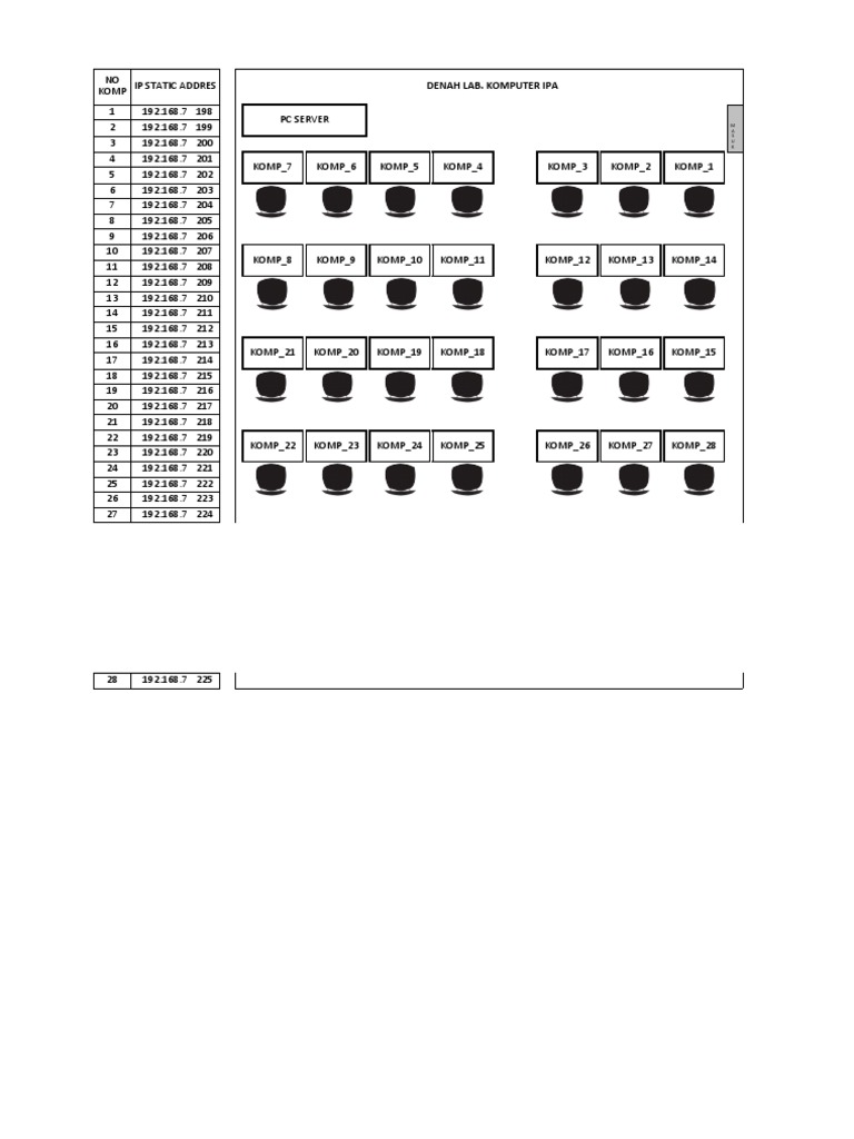 Denah Lab. Komputer Ipa: M A S U K | PDF