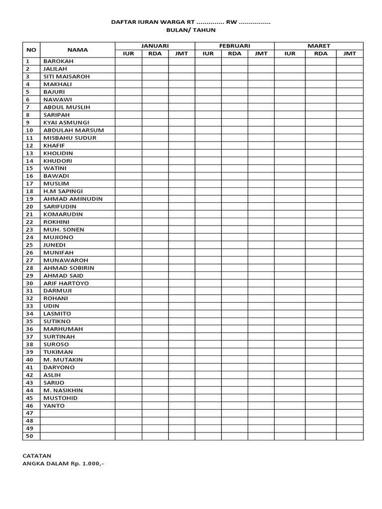 Daftar Iuran Warga RT | PDF