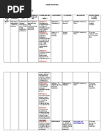 Filipino 9 Curriculum Map | PDF