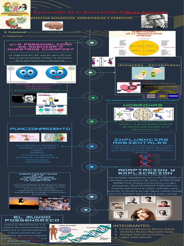 Aspectos Biologicos Hereditarios y Geneticos | PDF | Comportamiento ...
