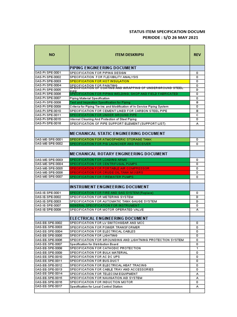 Status Document Spec, RFQ, Datasheet | PDF | Pump | Pipe (Fluid Conveyance)