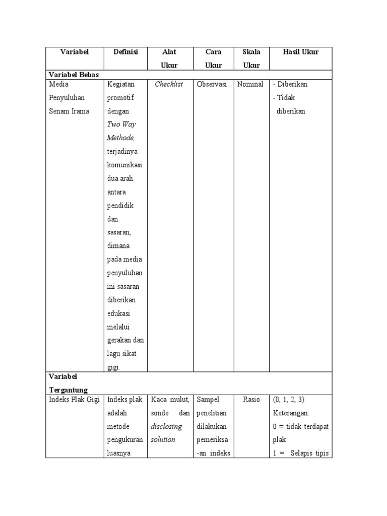 Tabel Definisi Operasional | PDF