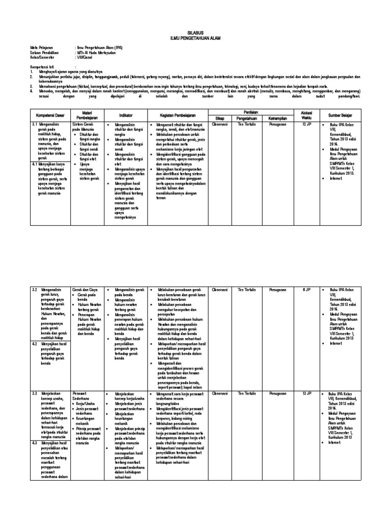 Silabus IPA 8 JADI | PDF