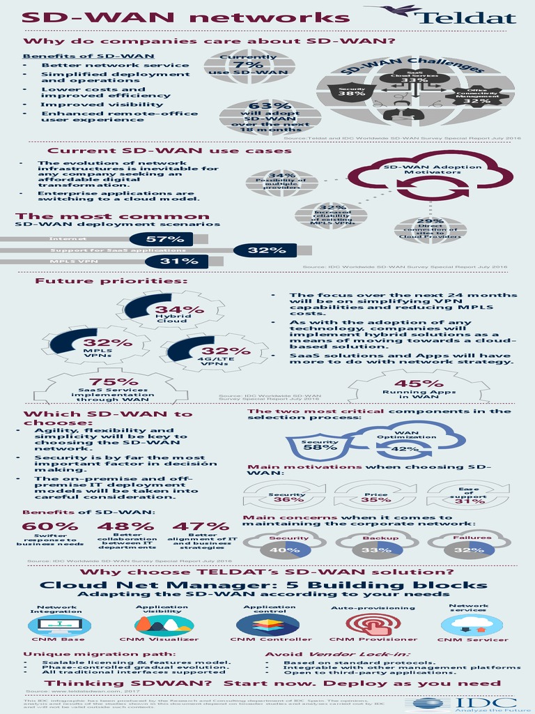 Benefits and Adoption of SD-WAN Solutions | PDF | Cloud Computing ...