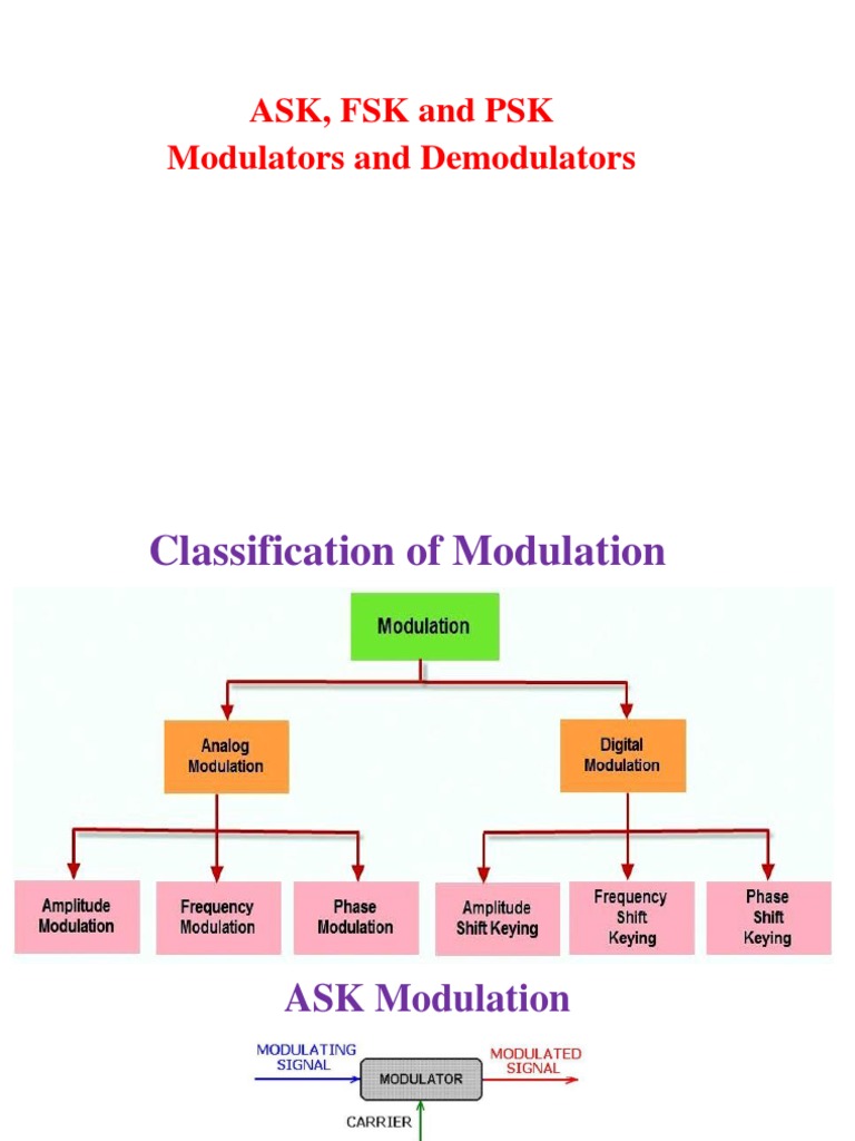 Presentation On ASK, FSK, PSK | PDF | Modulation | Computing