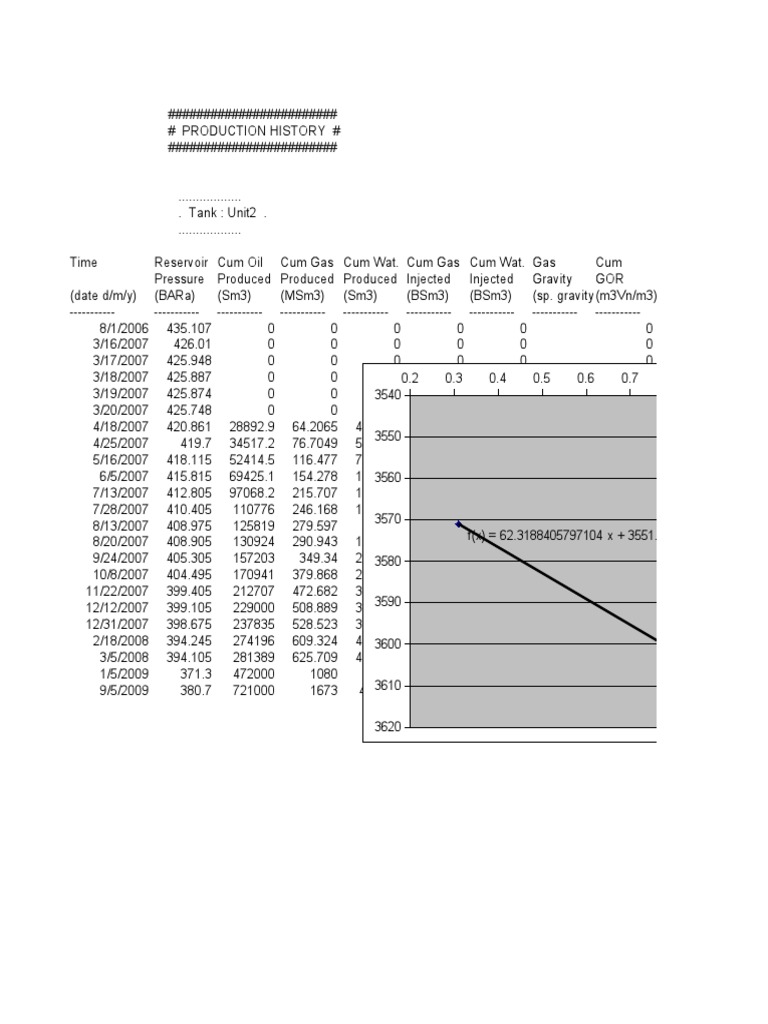 MBAL Modelling Unit-2 | Download Free PDF | Petroleum Reservoir ...