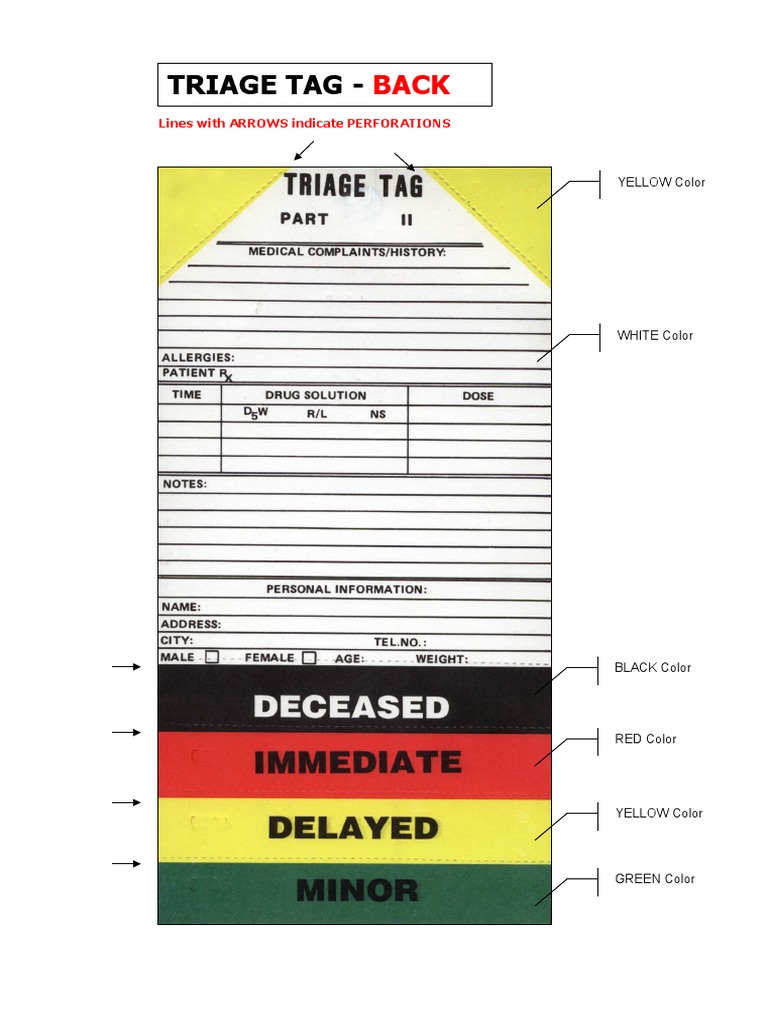 Triage Tag Color Guide | PDF