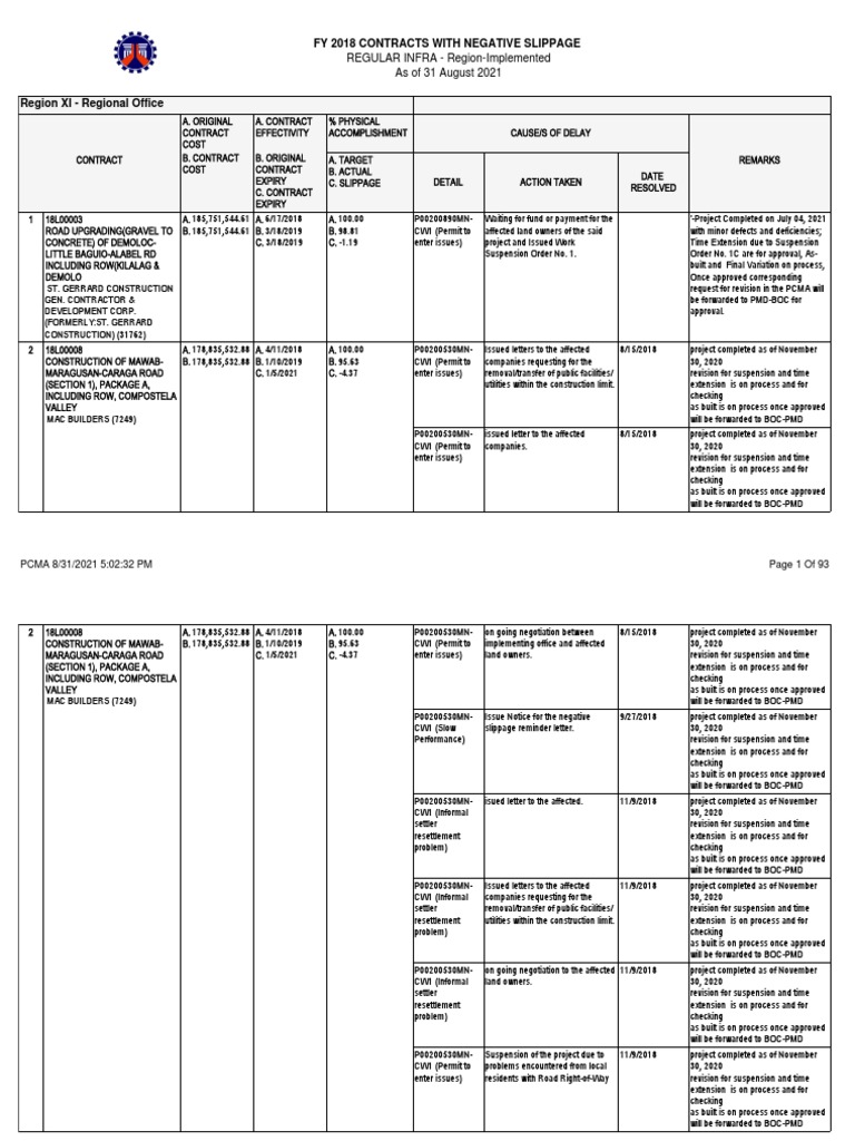 2018 Contracts With Negative Slippage | PDF