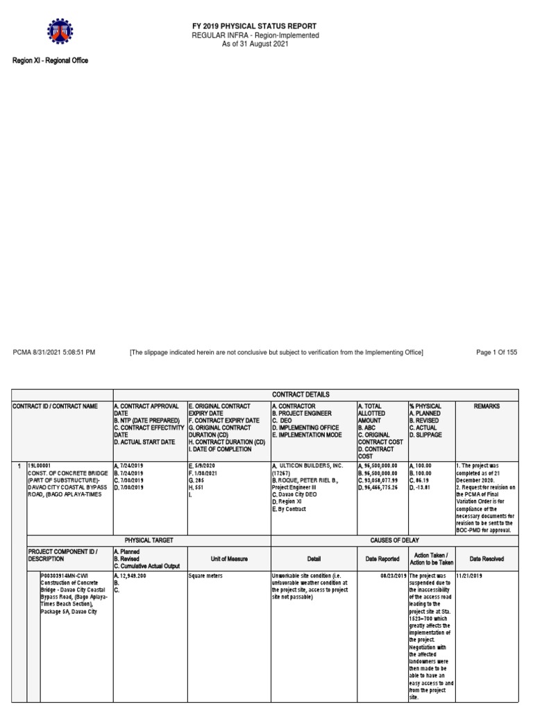 2019 Status Report As of August 31, 2021 | PDF