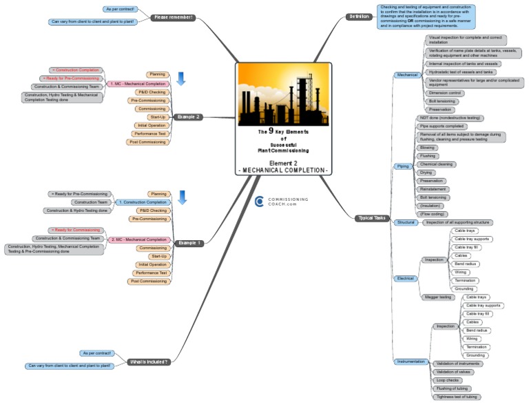 Mindmap The 9 Key Elements Video 03 Mechanical Completion | PDF ...