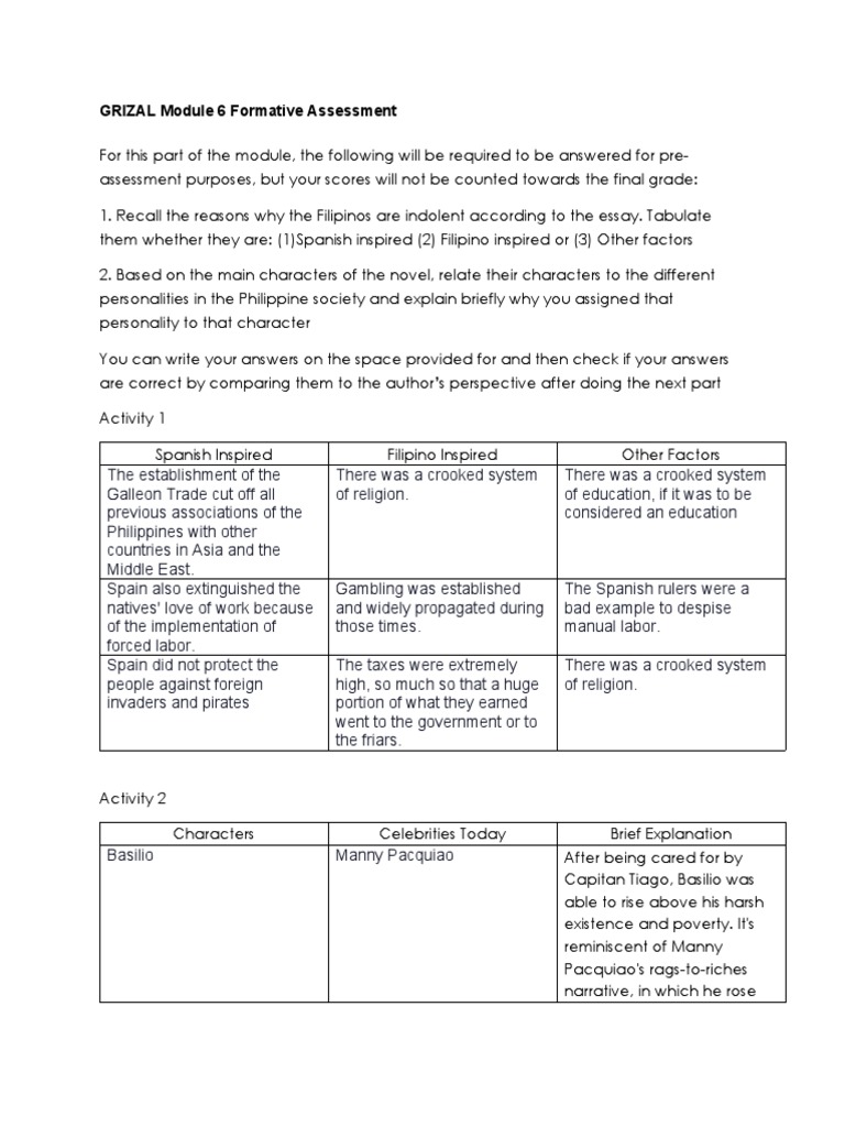 GRIZAL Module 6 Formative Assessment | PDF | Philippines